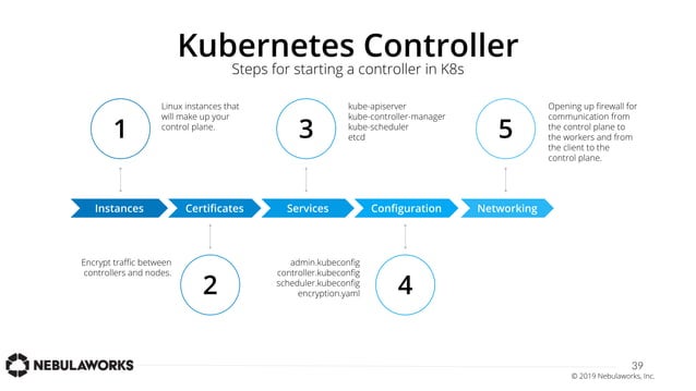 Kubernetes for Beginners | PDF