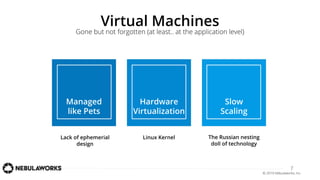 Kubernetes for Beginners | PDF