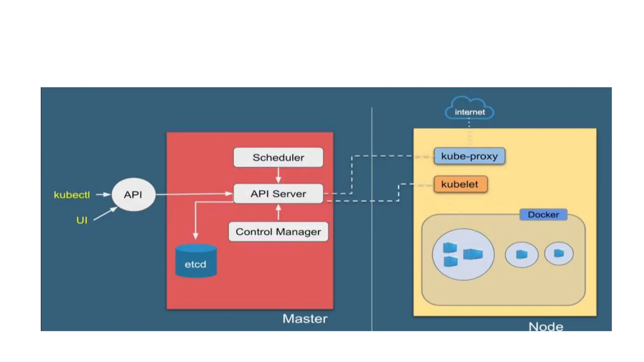 kubernetesforbeginners.pptx