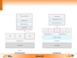 Kubernetes for data scientist | PPT