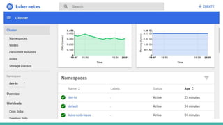Kubernetes for java developers | PPT