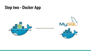 Kubernetes for java developers | PPT