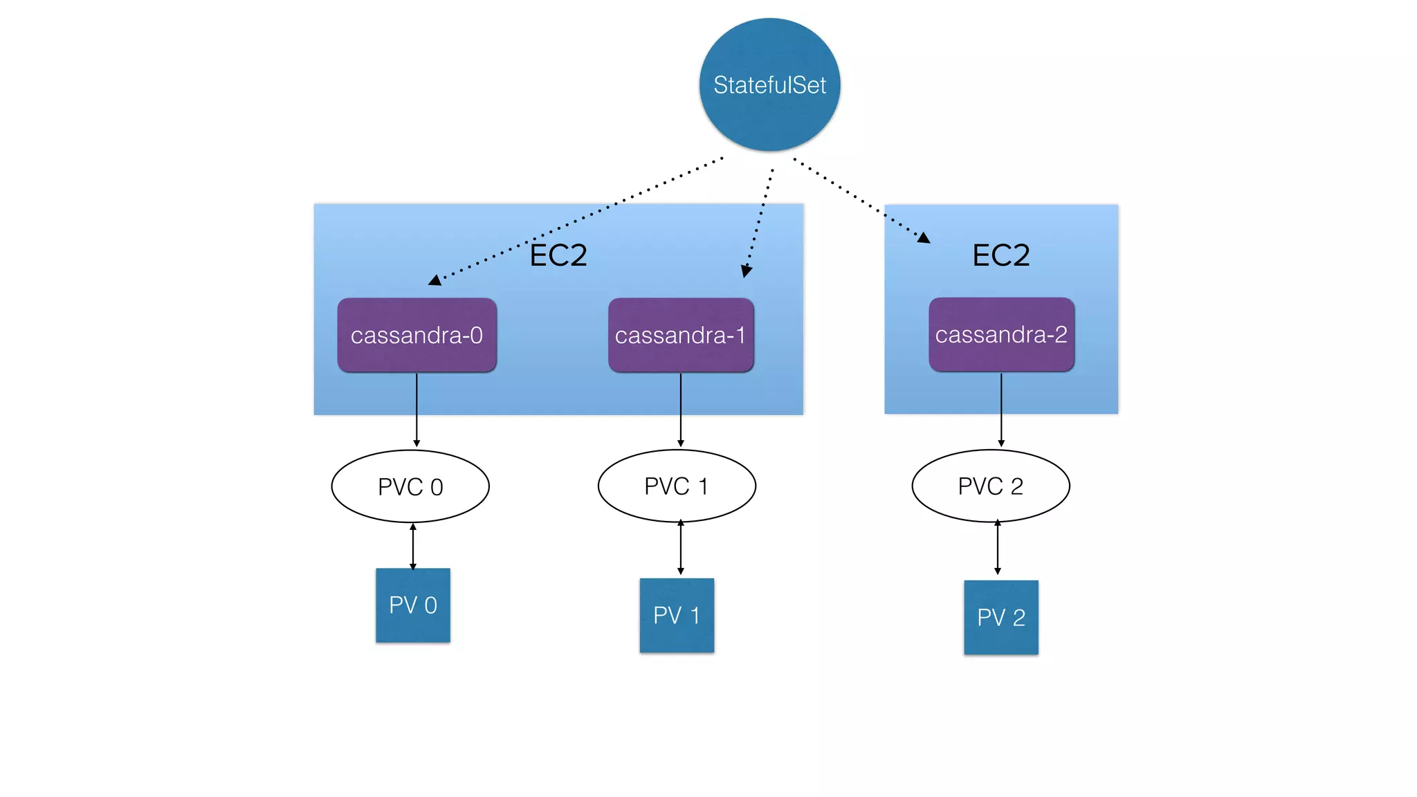 Managing Stateful Applications In Kubernetes Ppt