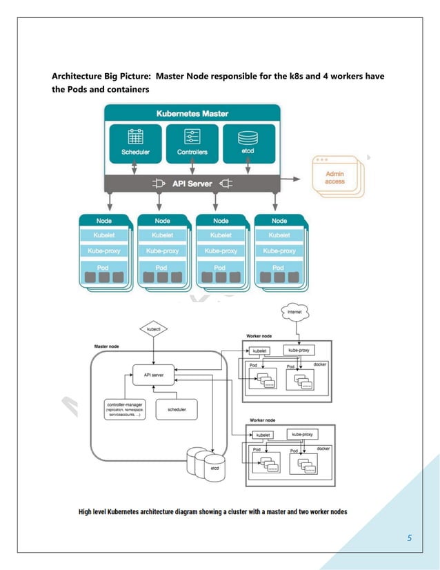 Kubernetes From Scratch Pdf