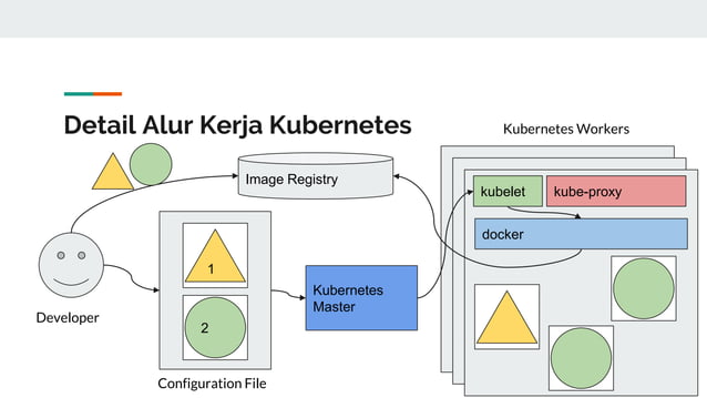 Kubernetes Fundamentals.pptx