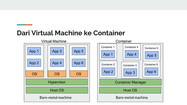 Kubernetes Fundamentals.pptx