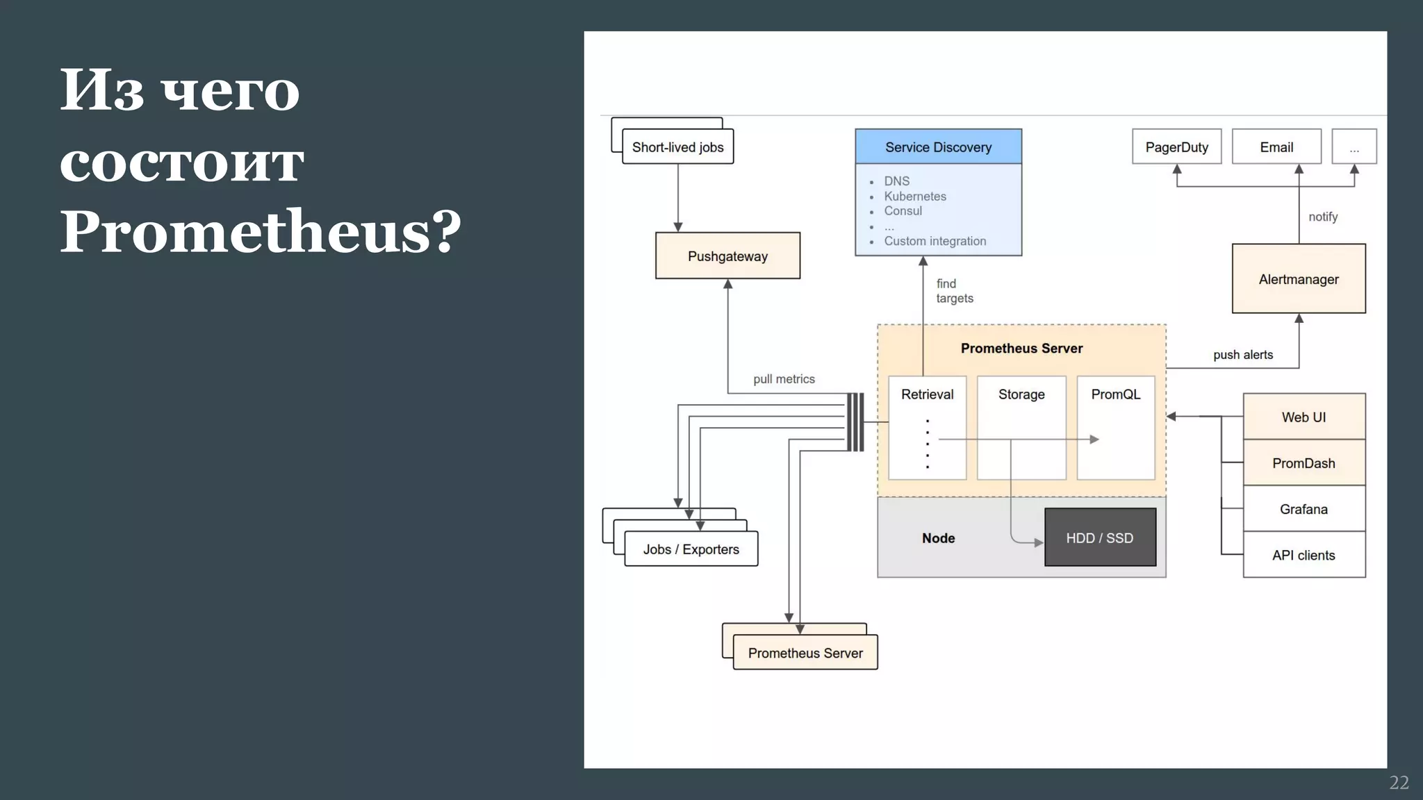 Gitlab Prometheus и Grafana с Kubernetes Ppt