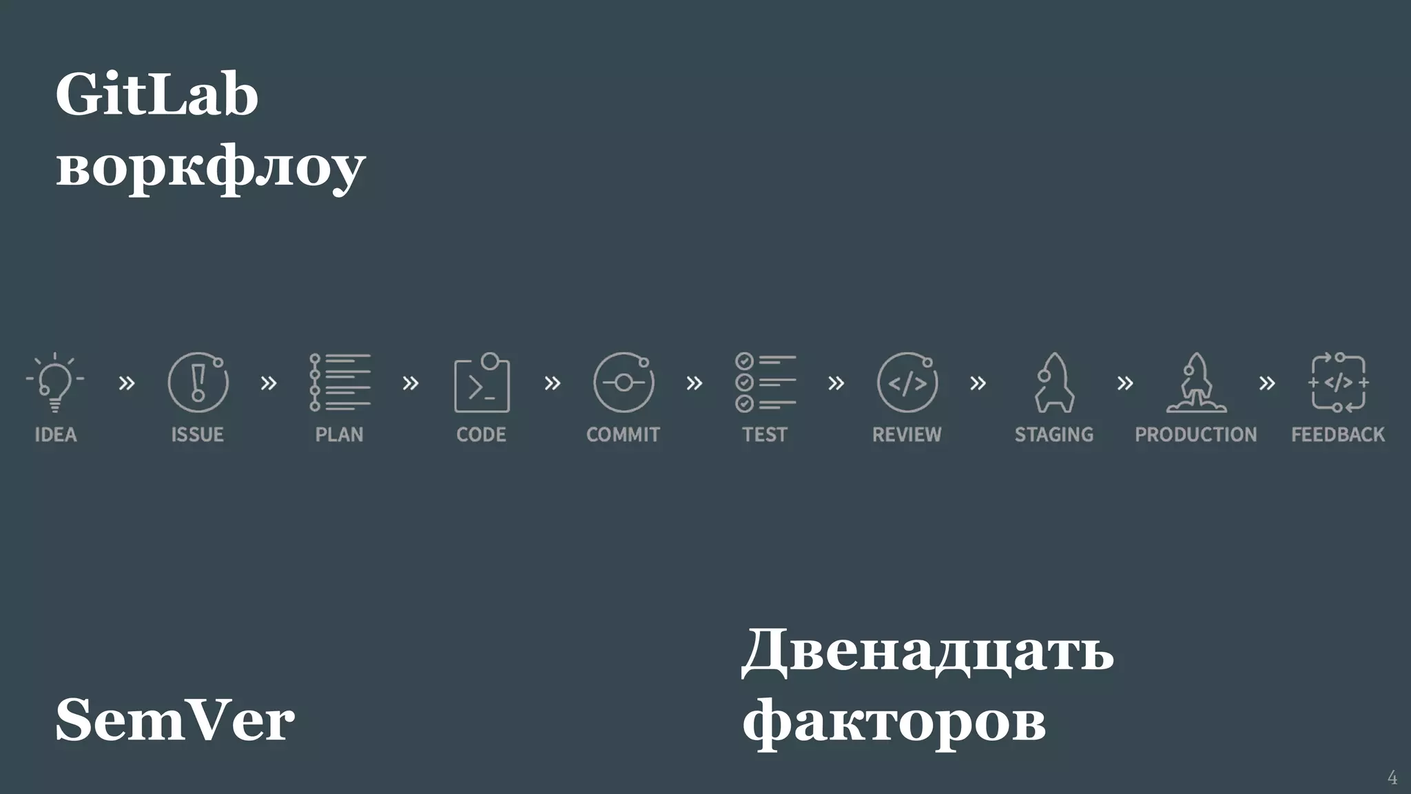 Gitlab Prometheus и Grafana с Kubernetes Ppt