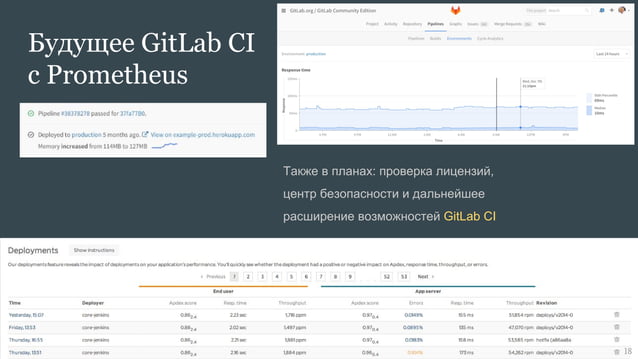 GitLab, Prometheus и Grafana с Kubernetes | PPT