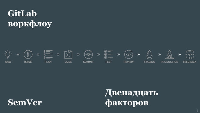 GitLab, Prometheus и Grafana с Kubernetes | PPT