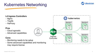 The ultimate Kubernetes Deployment Checklist - Infra to Microservices | PDF