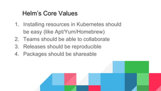 Kubernetes Helm (Boulder Kubernetes Meetup, June 2016) | PDF