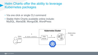 Kubernetes Helm: Why It Matters | PPTX
