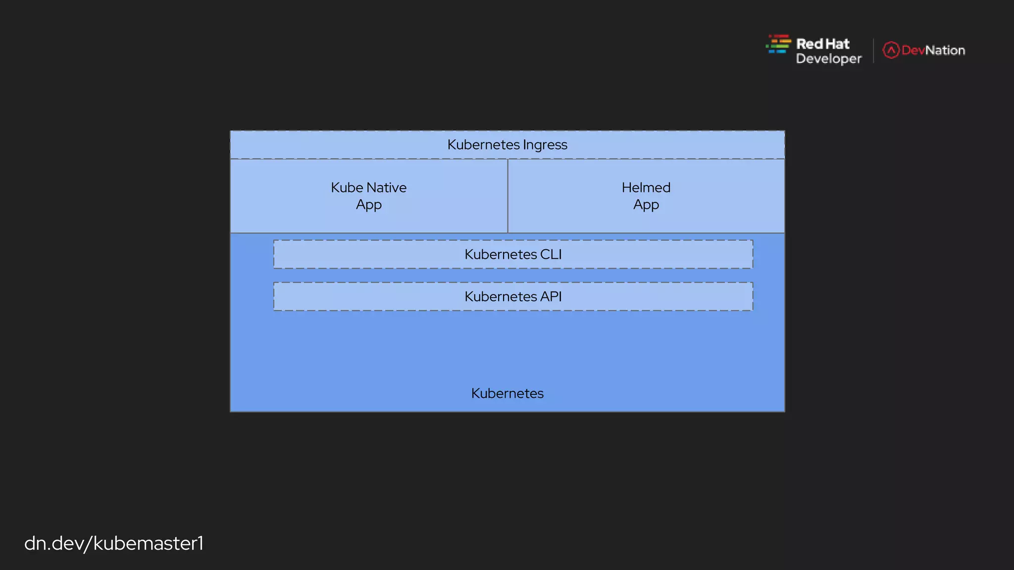 Kubernetes I Deep Dive.pptx