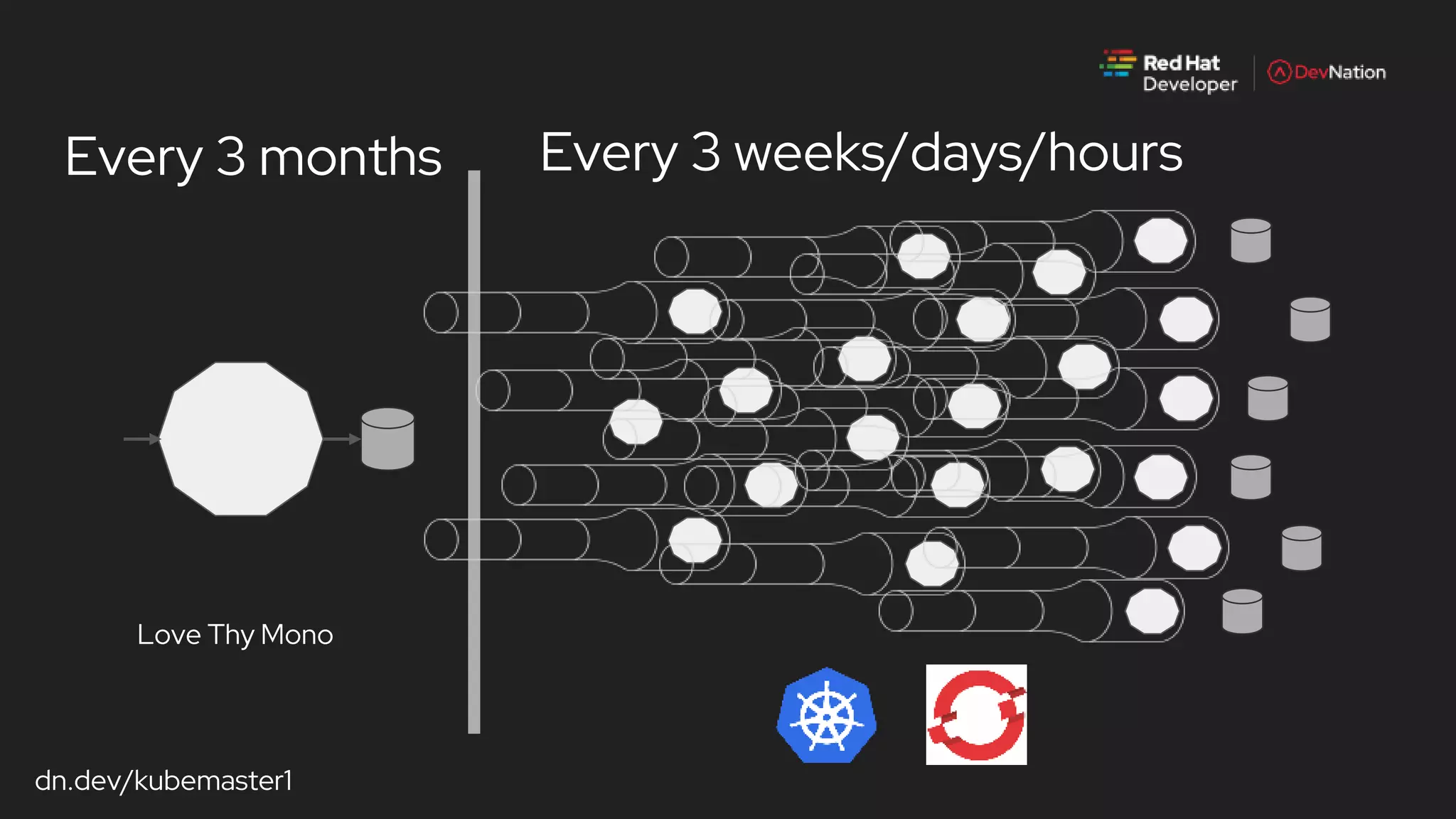 Kubernetes I Deep Dive.pptx