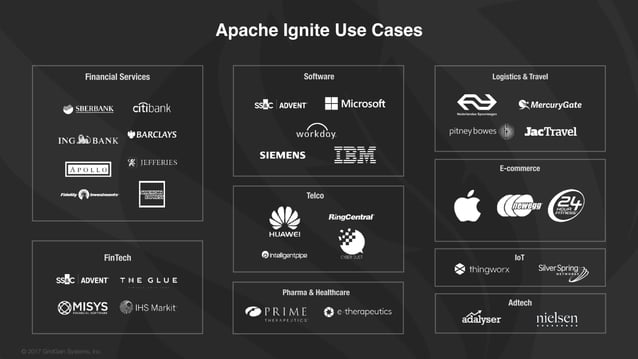 Apache Ignite Distributed Database Orchestration Ppt