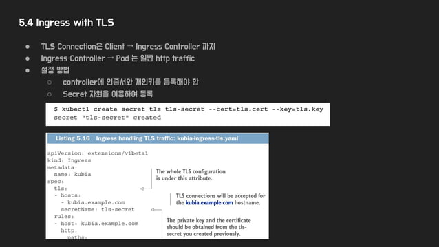 Kubernetes in action | PDF