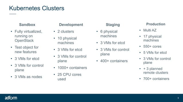Kubernetes in Adform | PPT