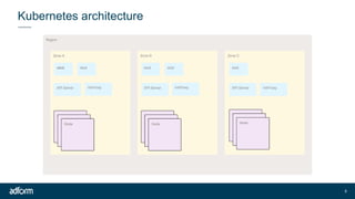 Kubernetes in Adform | PPTX