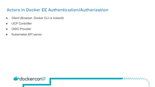 Kubernetes in Docker | PDF