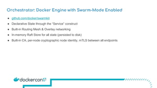 Kubernetes in Docker | PDF