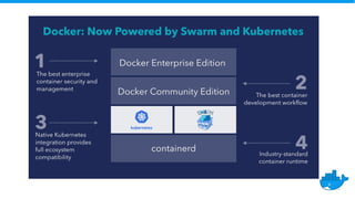 Kubernetes in Docker | PDF