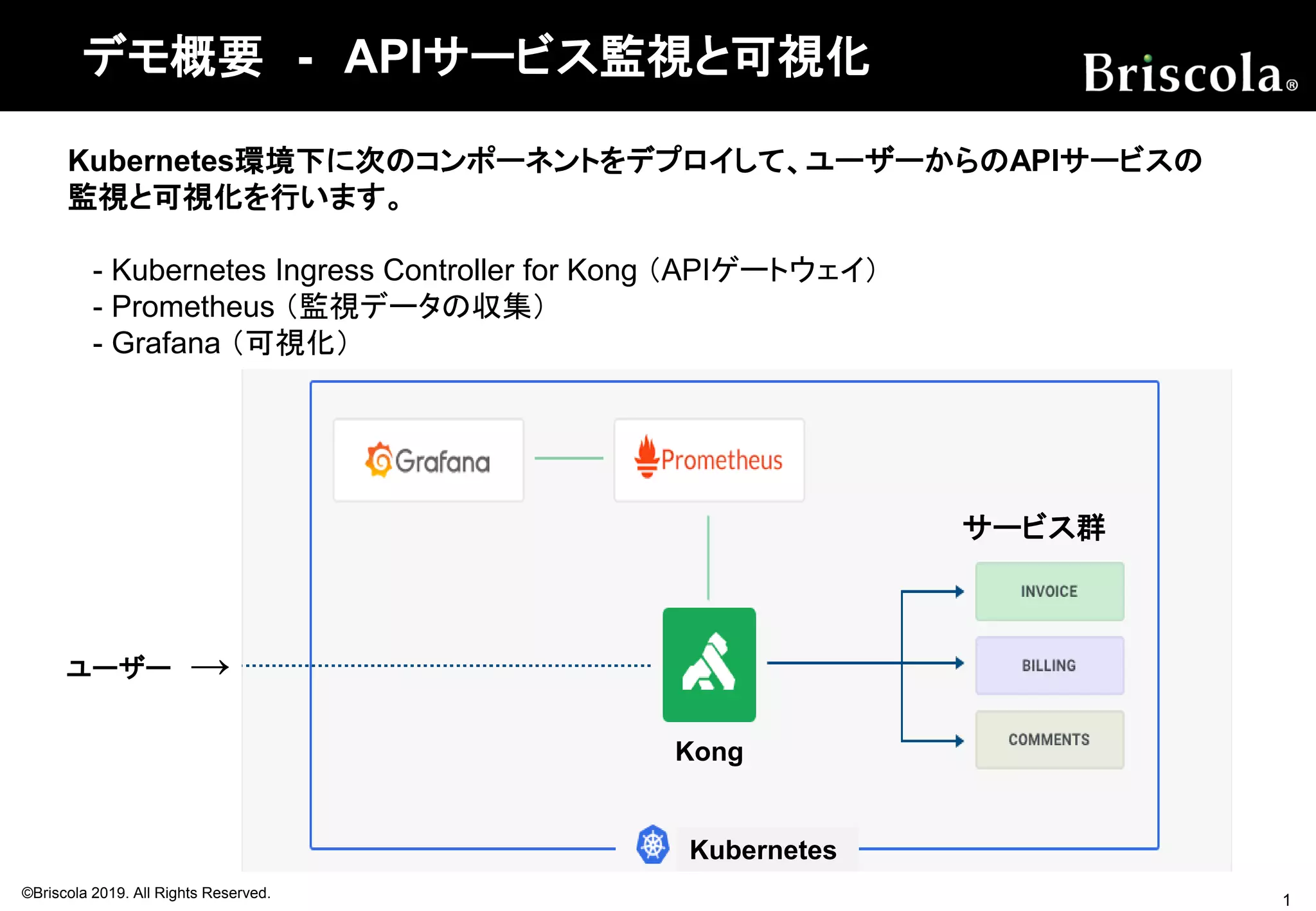 Kubernetes ingress controller for kong demo | PDF