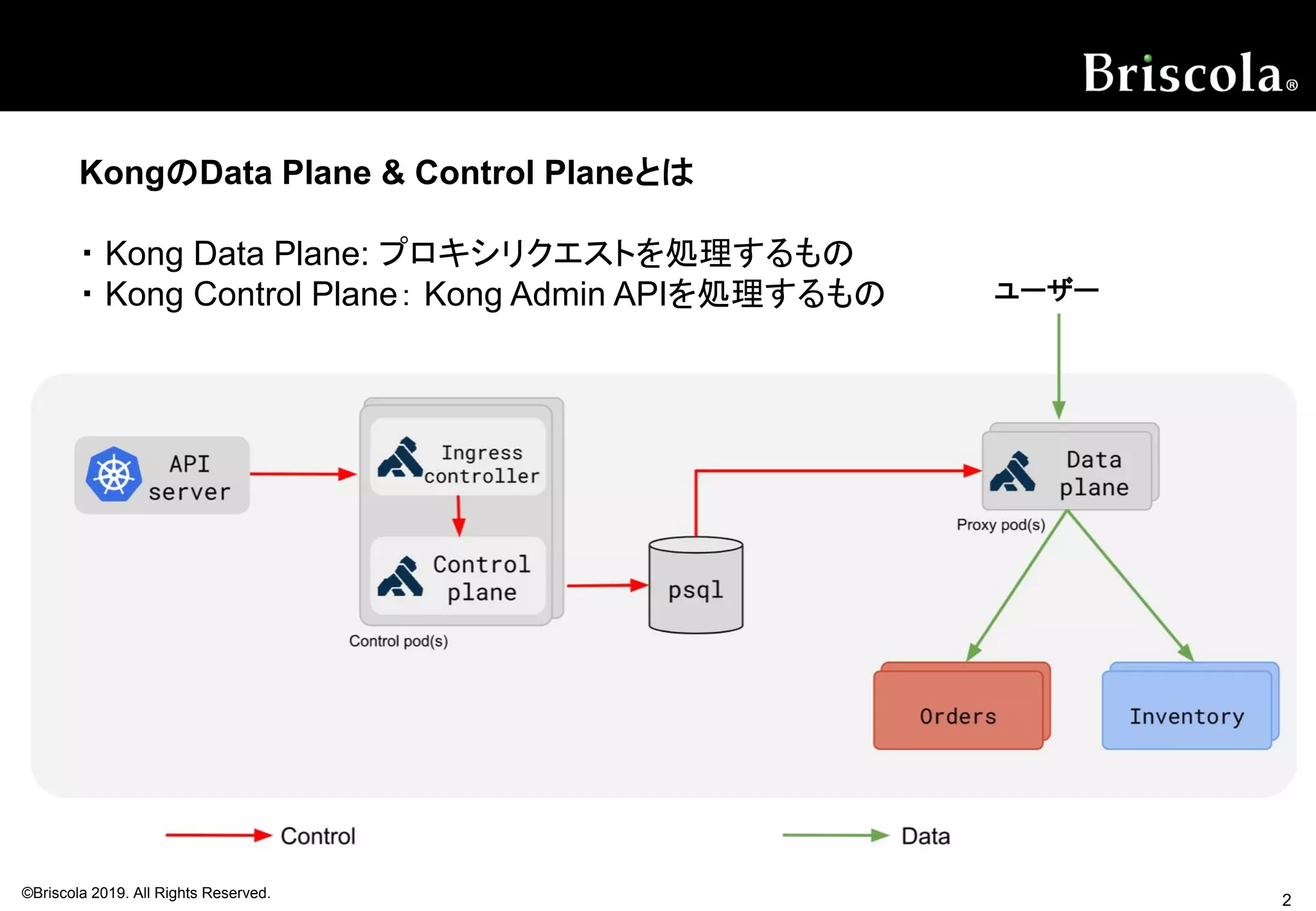 Kubernetes ingress controller for kong demo | PDF