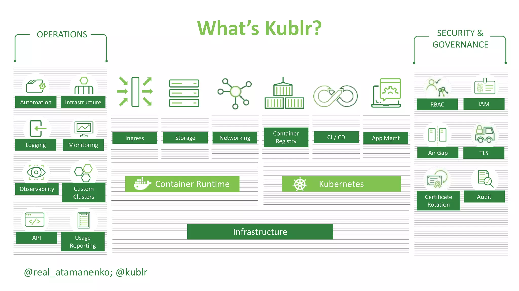 Kubernetes in Highly Restrictive Environments | PPT