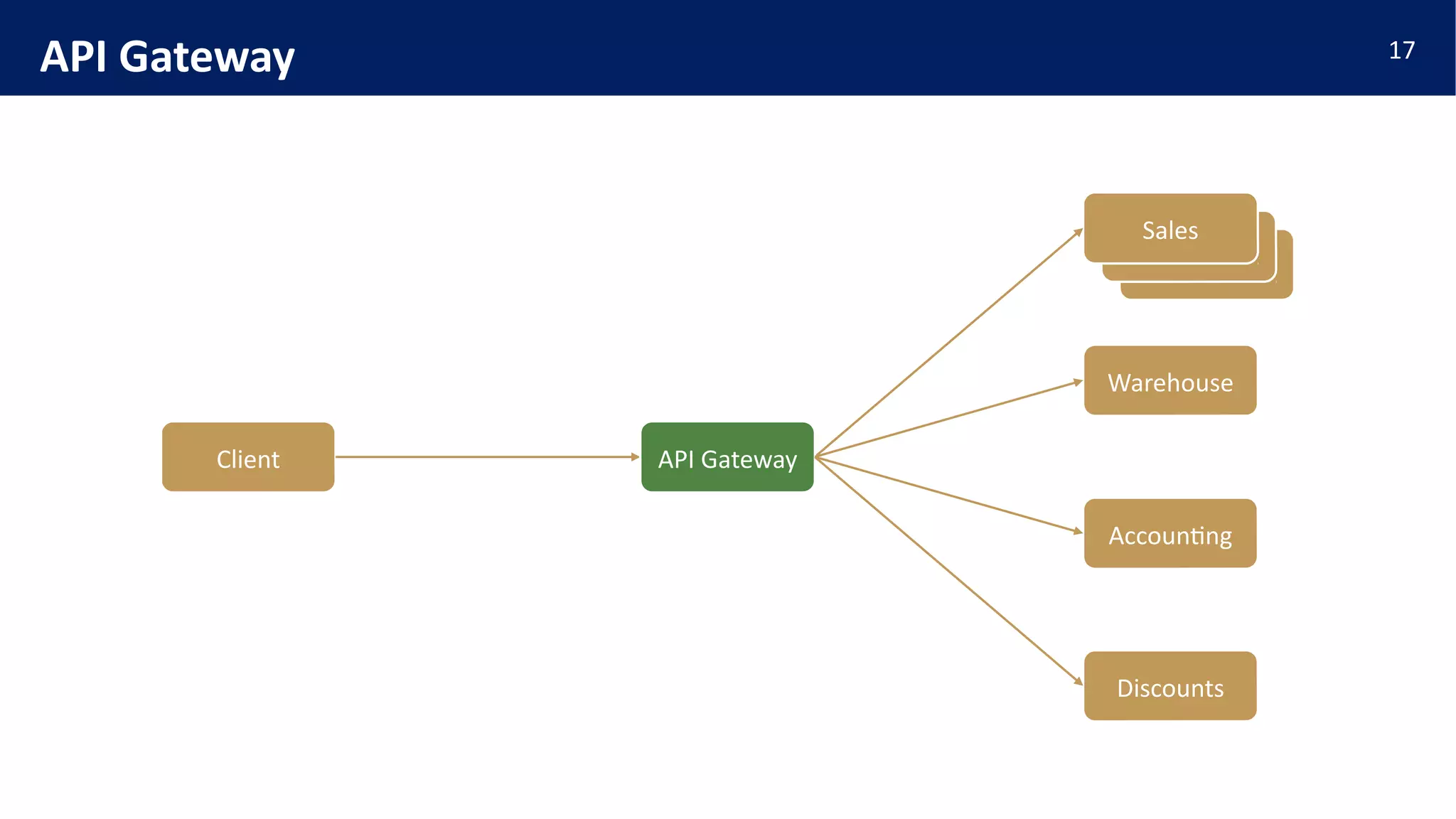 Kubernetes In Modern Application Architecture Orkhan Gasimov Ppt