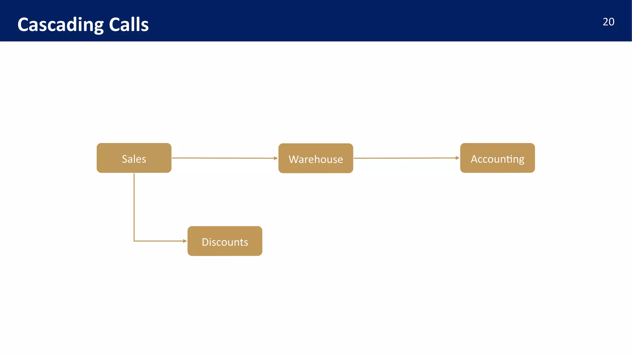 Kubernetes In Modern Application Architecture Orkhan Gasimov Ppt