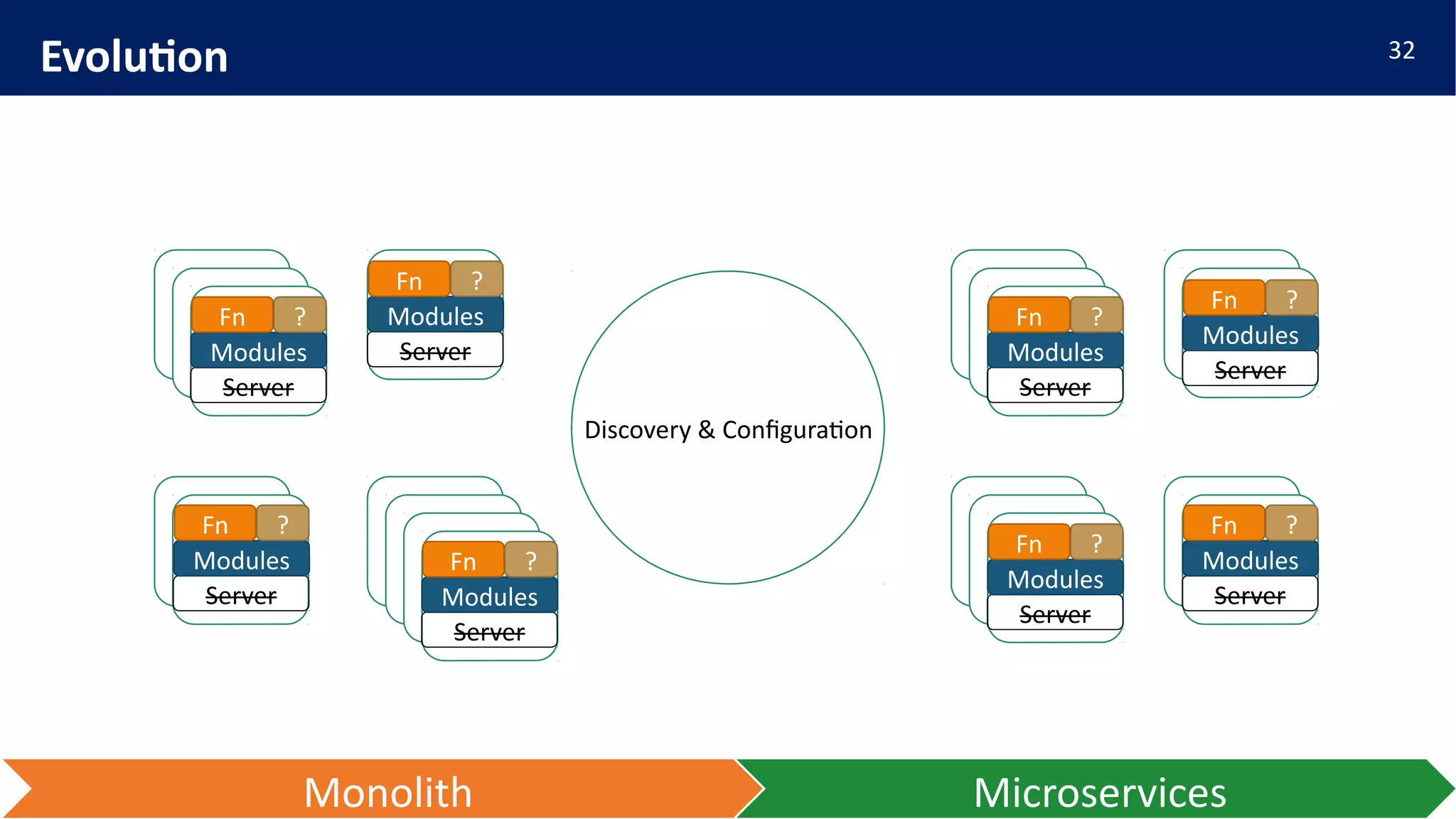 Kubernetes In Modern Application Architecture Orkhan Gasimov Ppt