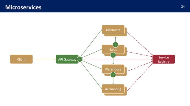 Kubernetes In Modern Application Architecture Orkhan Gasimov Ppt