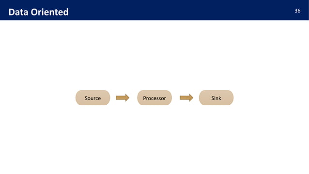 Kubernetes In Modern Application Architecture Orkhan Gasimov Ppt