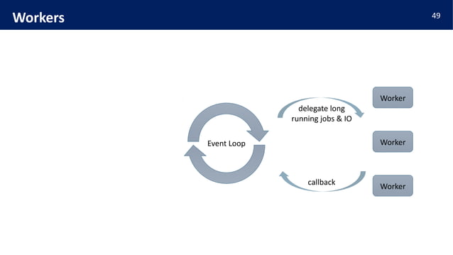 Kubernetes In Modern Application Architecture Orkhan Gasimov Ppt