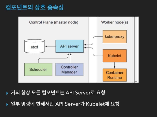 Kubernetes internals (Kubernetes 해부하기) | PPT