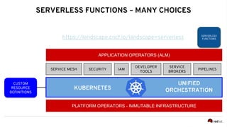 Kubernetes is the Platform. What's Next? | PPTX