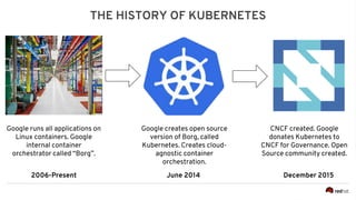 Kubernetes is the Platform. What's Next? | PPTX | Cloud Computing ...