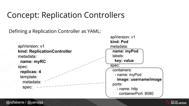 Kubernetes for Java Developers | PPT