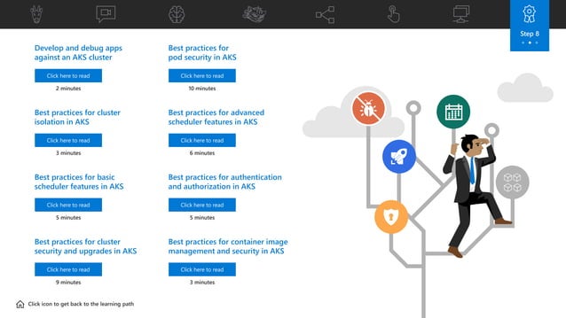 Kubernetes Learning Path Version 2 0 Pdf