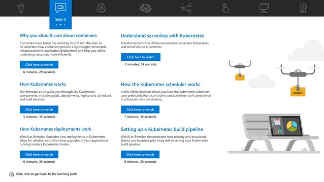 Kubernetes Learning Path Version 2 0 Pdf