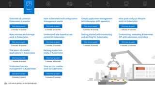 Kubernetes Learning Path_Version 2.0.pdf