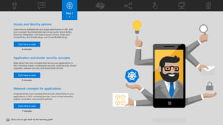 Kubernetes Learning Path_Version 2.0.pdf