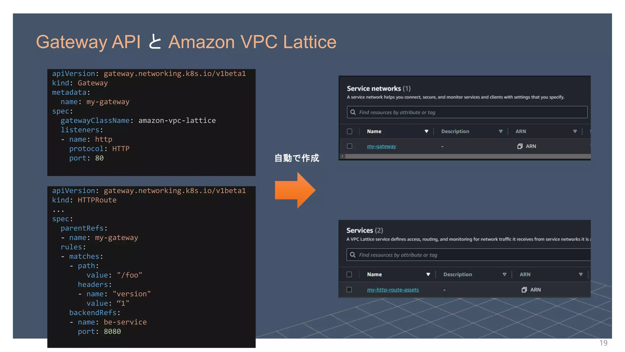 Kubernete Gateway Apiとamazon Vpc Latticepptx Cloud Computing Internet