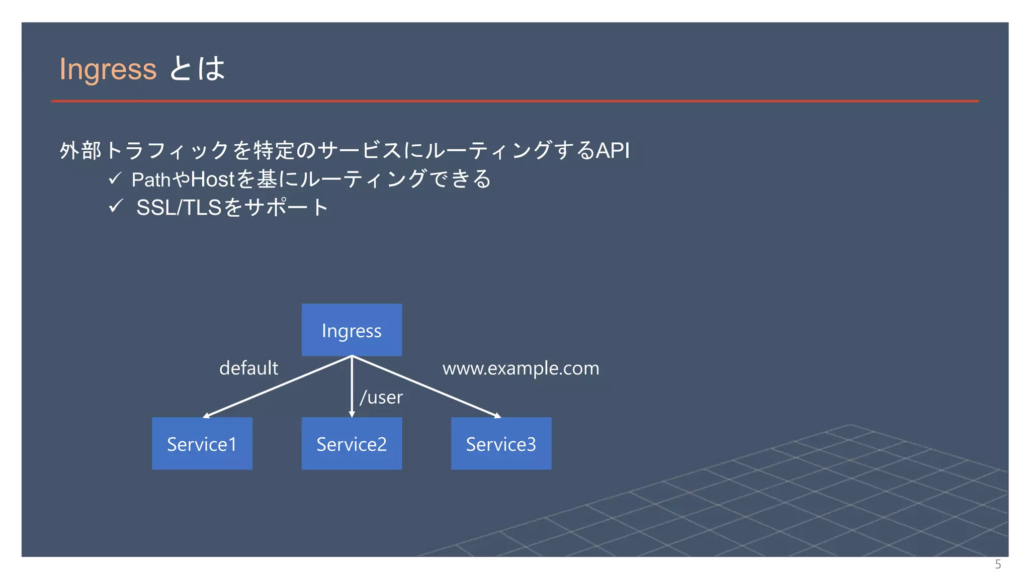 Kubernete Gateway Apiとamazon Vpc Latticepptx Cloud Computing Internet
