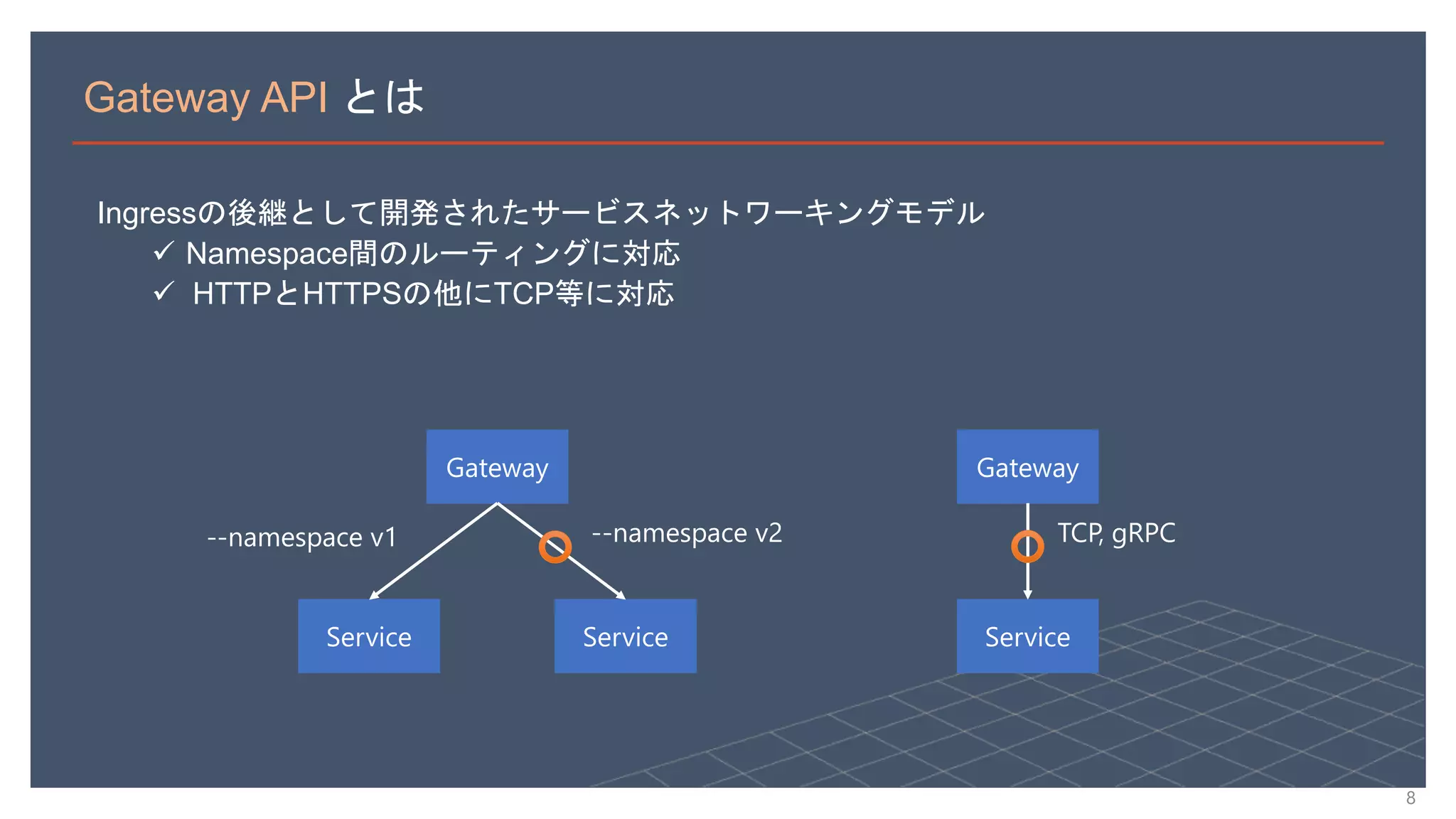 Kubernete Gateway Apiとamazon Vpc Latticepptx Cloud Computing Internet