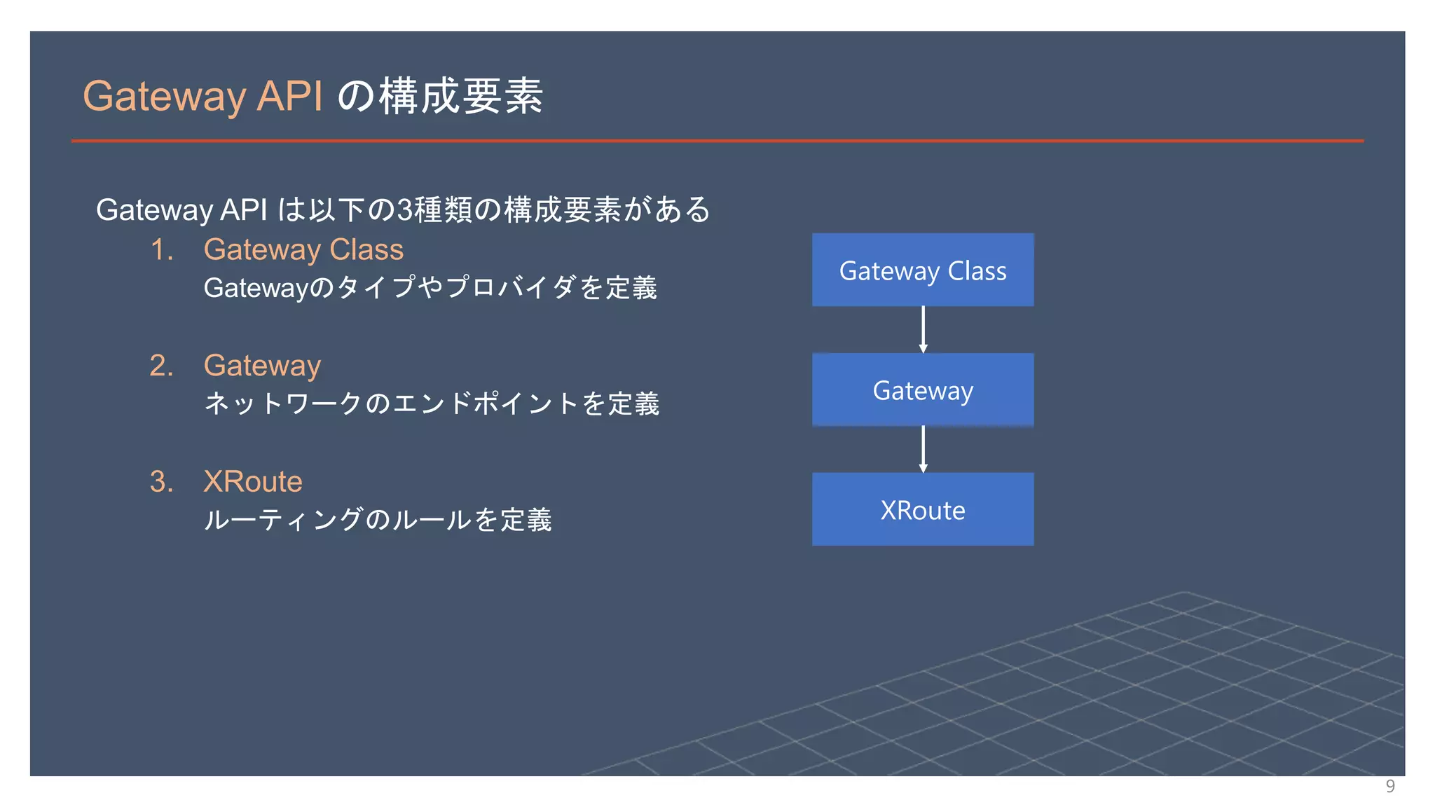 Kubernete Gateway Apiとamazon Vpc Latticepptx Cloud Computing Internet