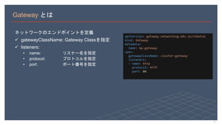 Kubernete Gateway APIとAmazon VPC Lattice.pptx