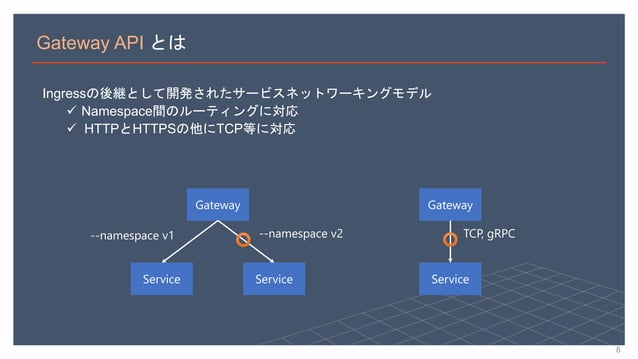 Kubernete Gateway APIとAmazon VPC Lattice.pptx | Cloud Computing | Internet