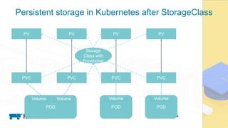Kubernetes Master Class - Use persistent storage In Kubernetes and ...